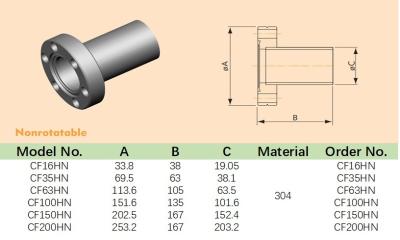 China 316L 304L 304 Stainless ANSI CF Half Nipple For High Vacuum for sale