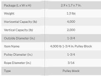 China Maximize Winch Pulling Power Lifting Pulley Block 4000 Lb 1-3/4 Inch for Full Payment for sale