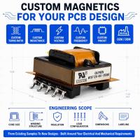 China EF12.6 High Frequency SMPS Transformer Customizable Surface Mount SMD for Switching Power Supplies for sale