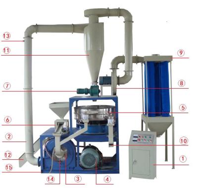 China High Speed PP PE round disk blade type Plastic Milling Pulverizer Machine / water cooling plastic pulverizing machine for sale