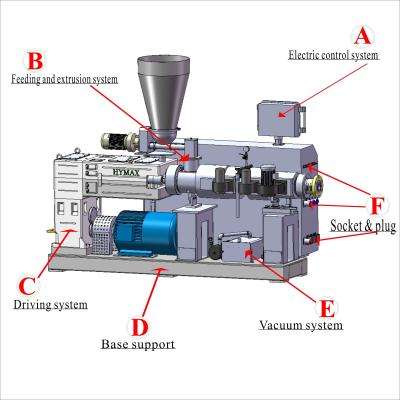 China PVC Extruder Auxiliary Parts & Downstream Machine | HYZS-65/132 Twin Screw | 250-350kg/h Output for sale
