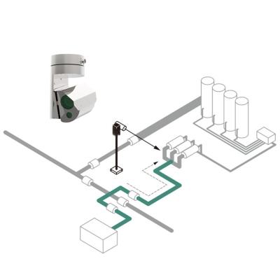 China P20 Open-Path Pan-Tilt Methane Monitoring System for Continuous Scanning for sale