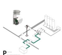 China P20 TDLAS Pipeline Methane Monitoring System for Continuous Leak Detection for sale