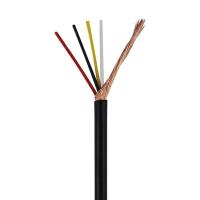 China DJYPVP PE Insulated PVC Sheathed Digital Cable 300/500V 1.5mm2 2.5mm2 Copper Braid Shield for sale