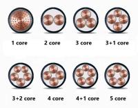 China Underground High Voltage Power Cable with 50Kv Capacity and PVC Insulation Material for sale