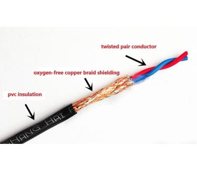 China RVSP 2 Core 1.5mm2 Copper Conductor PVC Insulated Shielded Twisted Pair Cable 450/750V for sale
