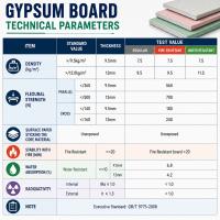 China Paper Faced Plasterboard Panel with Dense Gypsum Core Strong Face Bond and Clean Edges for Interior Partition Projects for sale