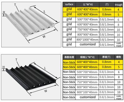 China Customized Request Durable Carbon Steel Baking Assortment Trays Pans Cookware Co for sale