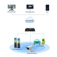 China RJ45 MQTT Raspberry Pi Cellular Gateway 4G BACnet Networks Series for sale