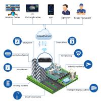 China HTTP Industrial Edge Gateway IOT Router Support Modbus RTU to TCP for sale