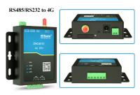 China Data Transfer Wireless 4G DTU Modbus TCP Protocol For Smart Environmental for sale