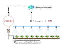 China Sensor Monitoring Modbus IOT Router For Green Houses Agriculture Commercial for sale