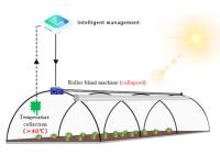 China Sensor Monitoring Modbus IOT Router For Green Houses Agriculture Commercial for sale