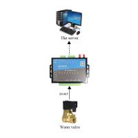 China RS485 GSM 4G Modbus Rtu Tcp Mqtt IoT Router Gateway For Remote Monitoring And Controling Project for sale