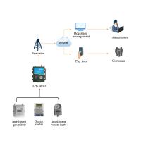 China RS485 GSM 4G Modbus Rtu Tcp Mqtt IoT Router Gateway For Remote Monitoring And Controling Project for sale