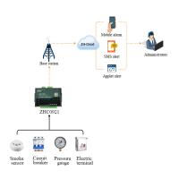 China Smart Livestock Project LTE 4G Gateway With DI DO For IOT Router Data Monitoring for sale
