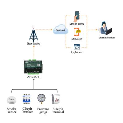 China Smart Livestock Project LTE 4G Gateway With DI DO For IOT Router Data Monitoring for sale