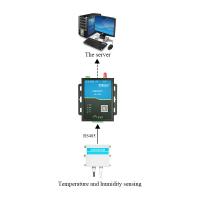 China Smart Livestock Project LTE 4G Gateway With DI DO For IOT Router Data Monitoring for sale