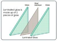 China Transparent Architectural Heat Reflective Glass Film PVB 0.38mm 0.76mm 1.14mm 1.52mm for sale
