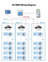 China GCE 150S 480V 50A RS485 CAN UPS BMS 60S 75S 96S 120S HV Master Slave BMS For Industrial Commercial Energy Storage System for sale