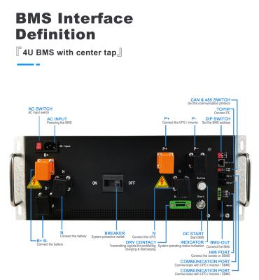 China GCE high voltage BMS(HV BMS) 128S 409.6V 250A Center Tap BMS For UPS for sale