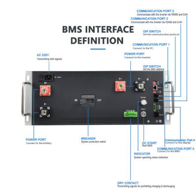 China GCE Li-Ion BMS high voltage BMS(HV BMS) 240S 768V 250A With 24S Slave BMU Wire Harness For Lithium Battery Pack for sale