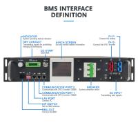 China high voltage BMS(HV BMS) 80S 256V 50A LiFePO4 Lithium Ion Battery Solar Energy Storage System Battery Monitoring Master Slave for sale