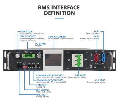 China high voltage BMS(HV BMS) 80S 256V 50A LiFePO4 Lithium Ion Battery Solar Energy Storage System Battery Monitoring Master Slave for sale