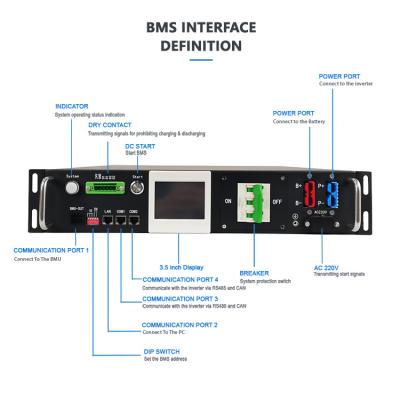 China 60S192V Integrated BMS Voltage Resistance Grade 1800VDC 1mA 1min Operating Humidity Range Below 90 RH 40 Degrees Celsius for sale