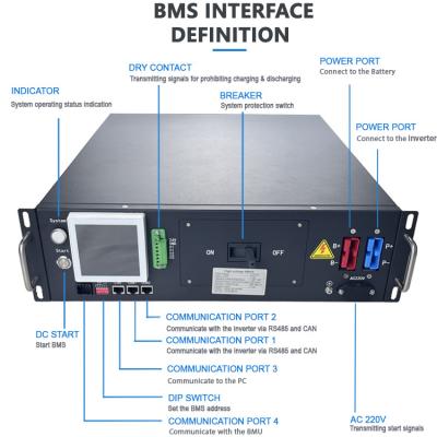 China GCE high voltage BMS(HV BMS) 3U BMS 125A Energy Storage BMS With 1%FSR Current Sampling Accuracy For Lfp/nmc/lto Battery Pack for sale