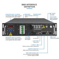 China GCE high voltage BMS(HV BMS) 50A 2.5U Battery Management System With CAN/RS485 Communication For UPS Lithium Ion Battery Packs for sale