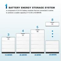 China Residential ESS Solution Home Energy Storage System 40.96KWH Stackable LiFePO4 Battery System With 16S51.2V Lithium for sale