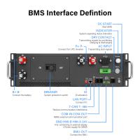 China GCE 125A high voltage BMS(HV BMS) With DC/AC Dual Power Supply Master BMS With BMU Wire Harness For BESS Or UPS for sale