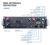 China high voltage BMS(HV BMS) 135S432V 125A Battery Management System Lifepo4 BMS CAN RS485 BMS For LFP System Lithium Battery BESS for sale