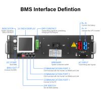 China GCE 512V 160S 100A Lithium BMS Real-time Monitoring Extended Battery Life for sale