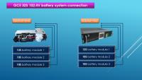 China High Voltage Lithuim Battery Integrated BMS Battery Management System for 32S102.4V Cells in Series Connection BESS UPS for sale
