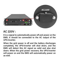 China GCE HV BMS 176S563.2V 125A Master Slave BMS For Solar Energy Storage System 3MWh 5MWh ESS BMS for sale