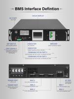 China Case-type all-in-one Integrated BMS 75S 240V 100A Used For ESS/UPS for sale