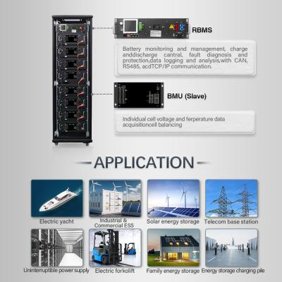 China Built-in Memory Chip high voltage BMS(HV BMS) For 512V Voltage Humidity 5%-75%RH Capacity Data Memory for sale
