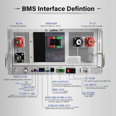 China GCE HV Customized BMS 1296V 30~405S 400A 500A 5U Management System With Master-Slave Lithium Battery High Voltage BMS for sale