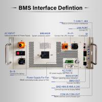 China High Voltage BMS for Energy Storage Systems  Reliable Lithium Battery Management System for sale