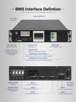 China GCE 64S 204.8V 100A Integrated BMS for ESS/UPS with Master-Slave Design and Passive Resistance Equalization for sale