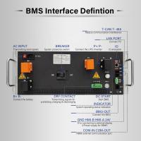 China GCE 105S 336V 250A High Voltage BMS with Relay Contactor for Lifepo4 Battery Energy Storage for sale