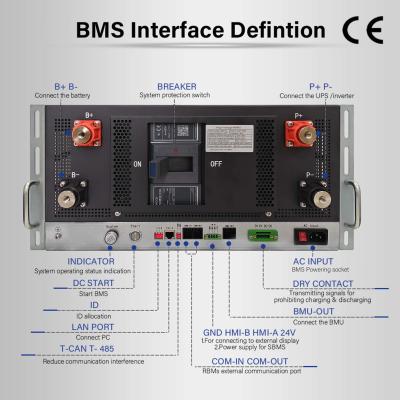China RAL9005 Black Sand Grain BMS for LiFePO4 Supporting Standard 19-inch Rack Installation Battery Management System Tailored to LiFePO4 Battery Packs for sale