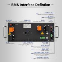 China Modular High Voltage BMS HV BMS Battery Management System Designed for Electric Vehicle Battery Packs and Energy Storage for sale