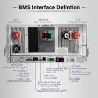 China Robust High Voltage Battery Management System Providing Cell Balancing Thermal Management and State of Charge Estimation for sale