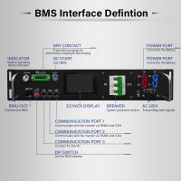 China High Voltage BMS GCE Battery Management System 128S409.6V 50A HV BMS Master Slave BMS for LiFePO4 ESS UPS Substation Switchgear for sale
