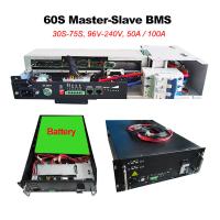 China 60S 192V Battery Management System , HV BMS With Relay For Battery Storage BESS UPS for sale