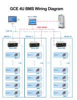 China GCE Relay BMS Battery Management System 240S 768V 250A For Ups ESS for sale