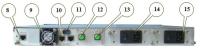 China 1535-1565nm EDFA Fiber Amplifier 19 Inch 1U Low Power Input 13-24dBm Output for sale